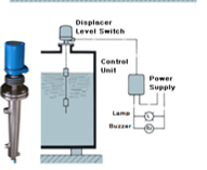 SHICO Level Switch - Liquid Level Switch Magnetic Float Type