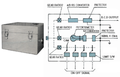 SHICO Level Switch - Quick Liquid Level Switch
