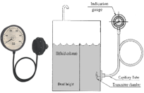 SHICO Level Switch - Quick Liquid Level Switch