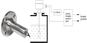 SHICO Level Switch - Quick Liquid Level Switch