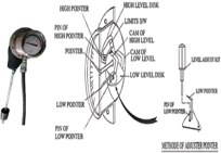SHICO Level Switch - Liquid Level Switch Magnetic Float Type